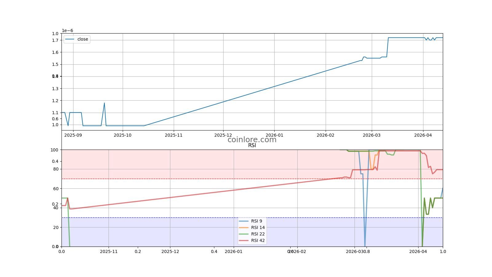 Happiness RSI indicator