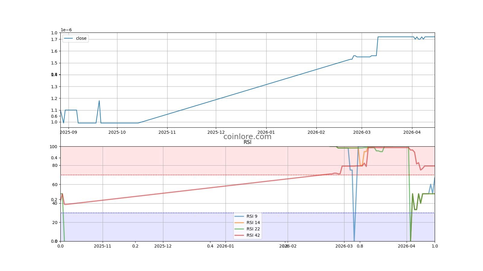 Happiness RSI indicator