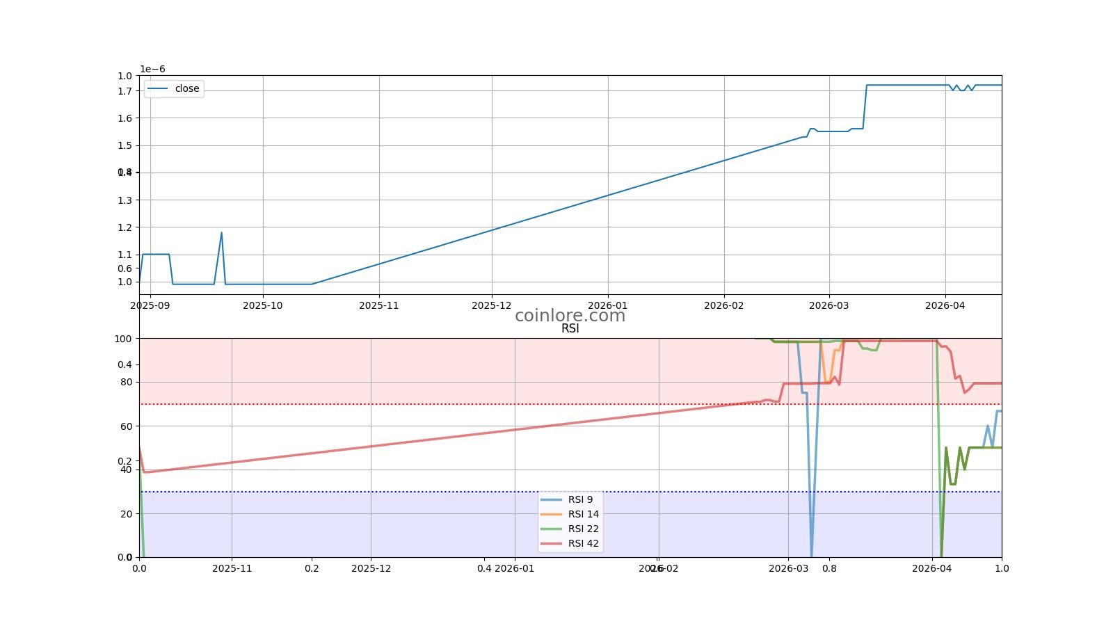 Happiness RSI indicator