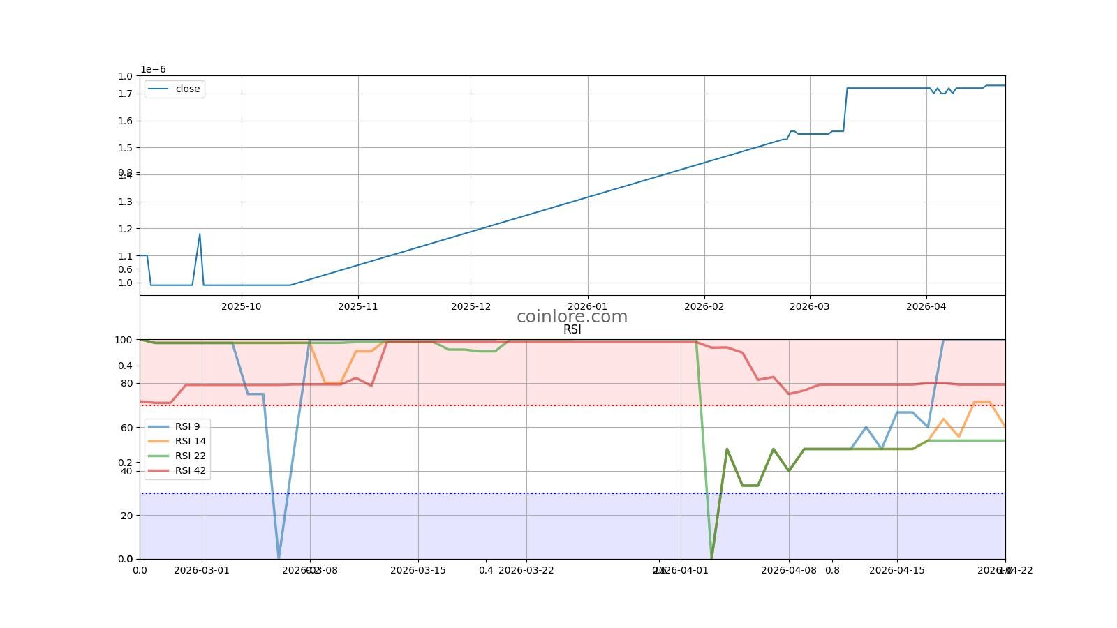 Happiness RSI indicator