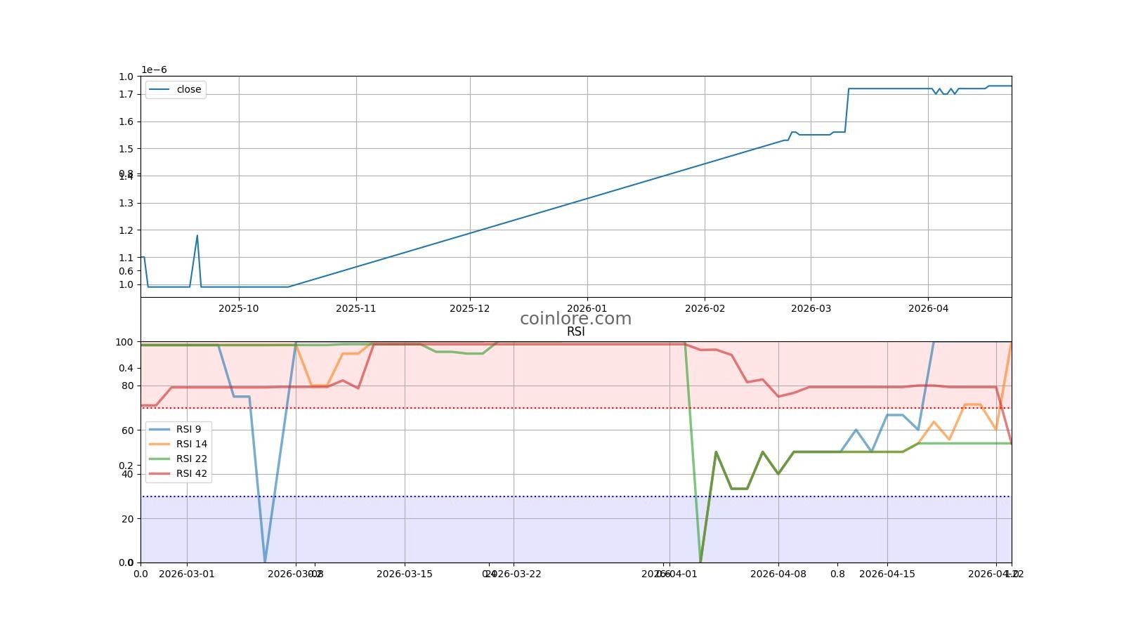Happiness RSI indicator