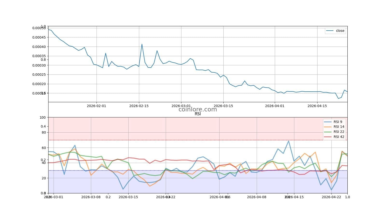 Happy Cat RSI indicator