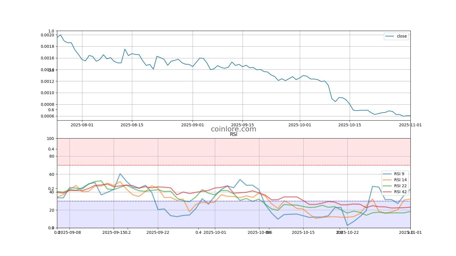 Happy Cat RSI indicator