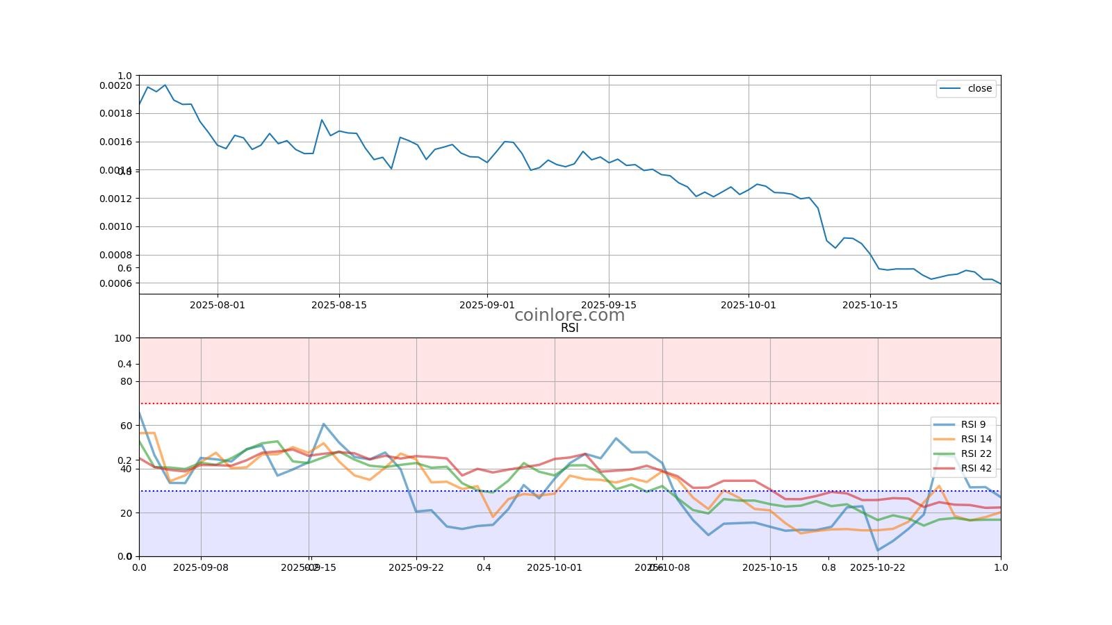 Happy Cat RSI indicator