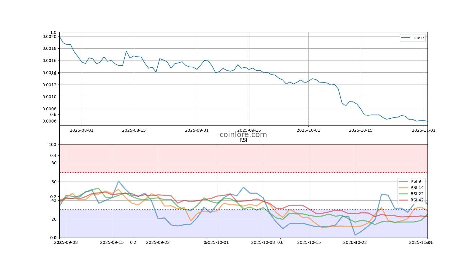 Happy Cat RSI indicator