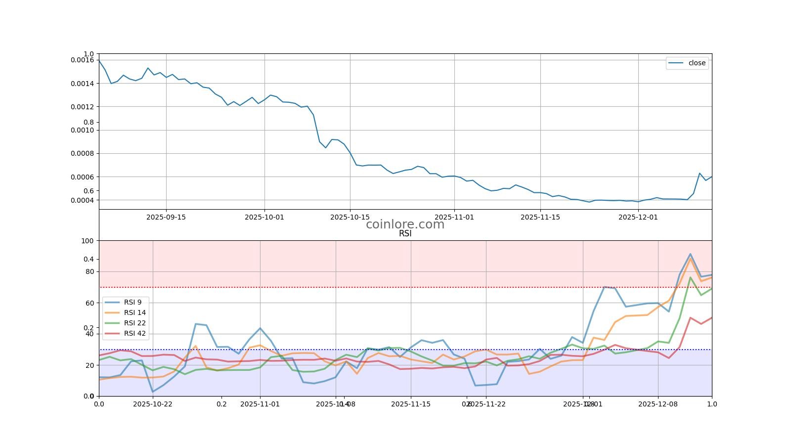 Happy Cat RSI indicator