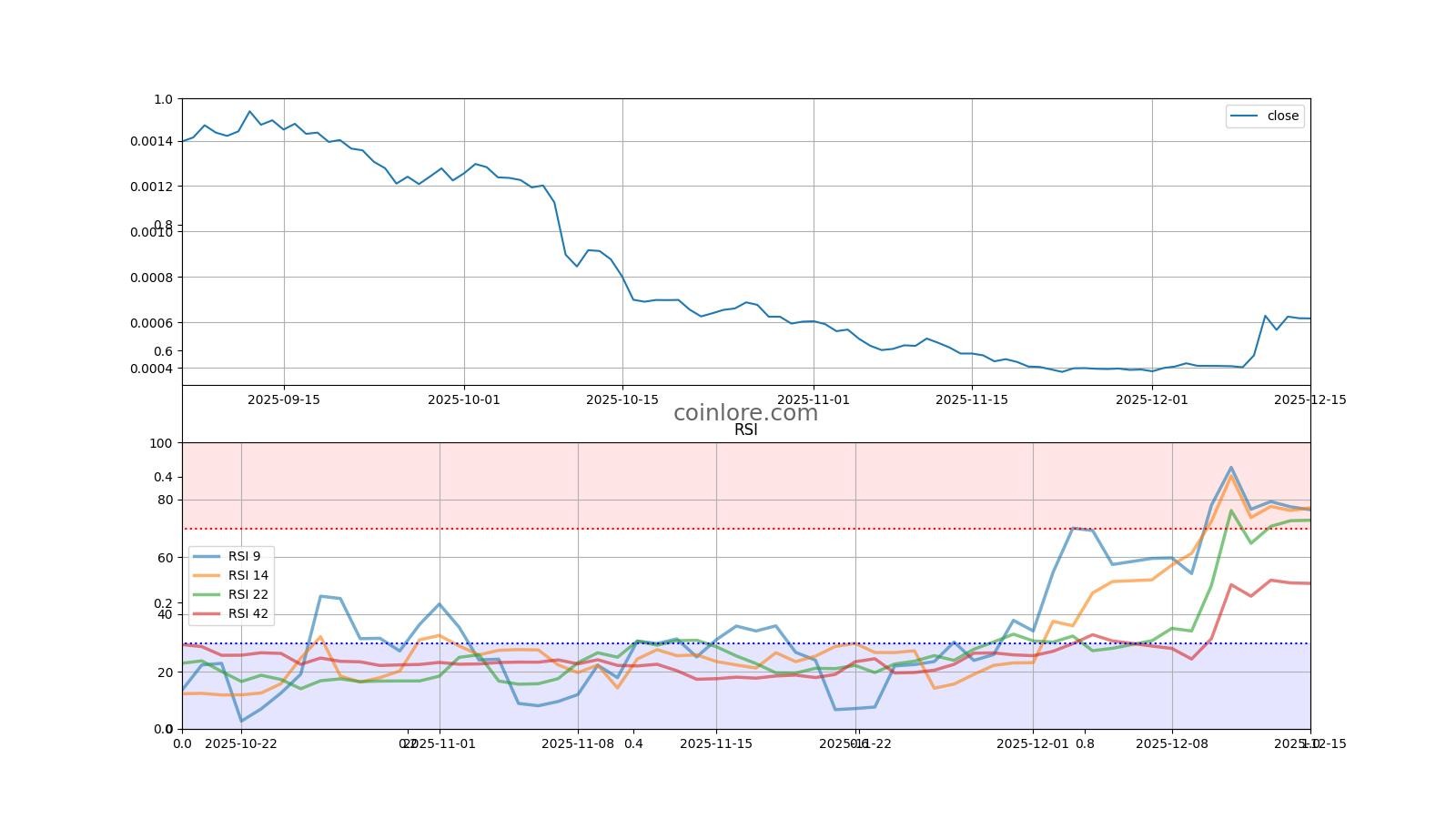 Happy Cat RSI indicator