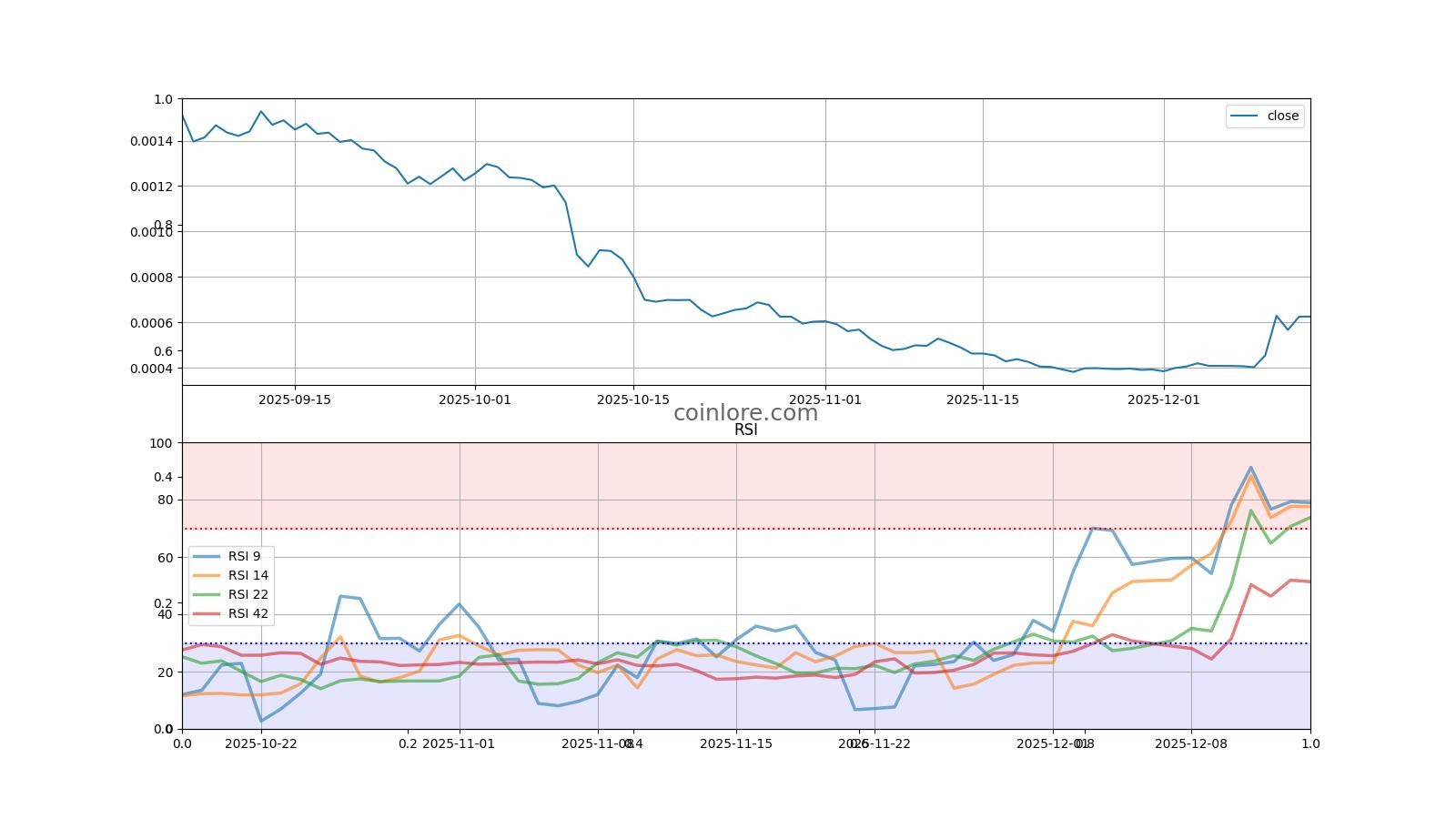 Happy Cat RSI indicator