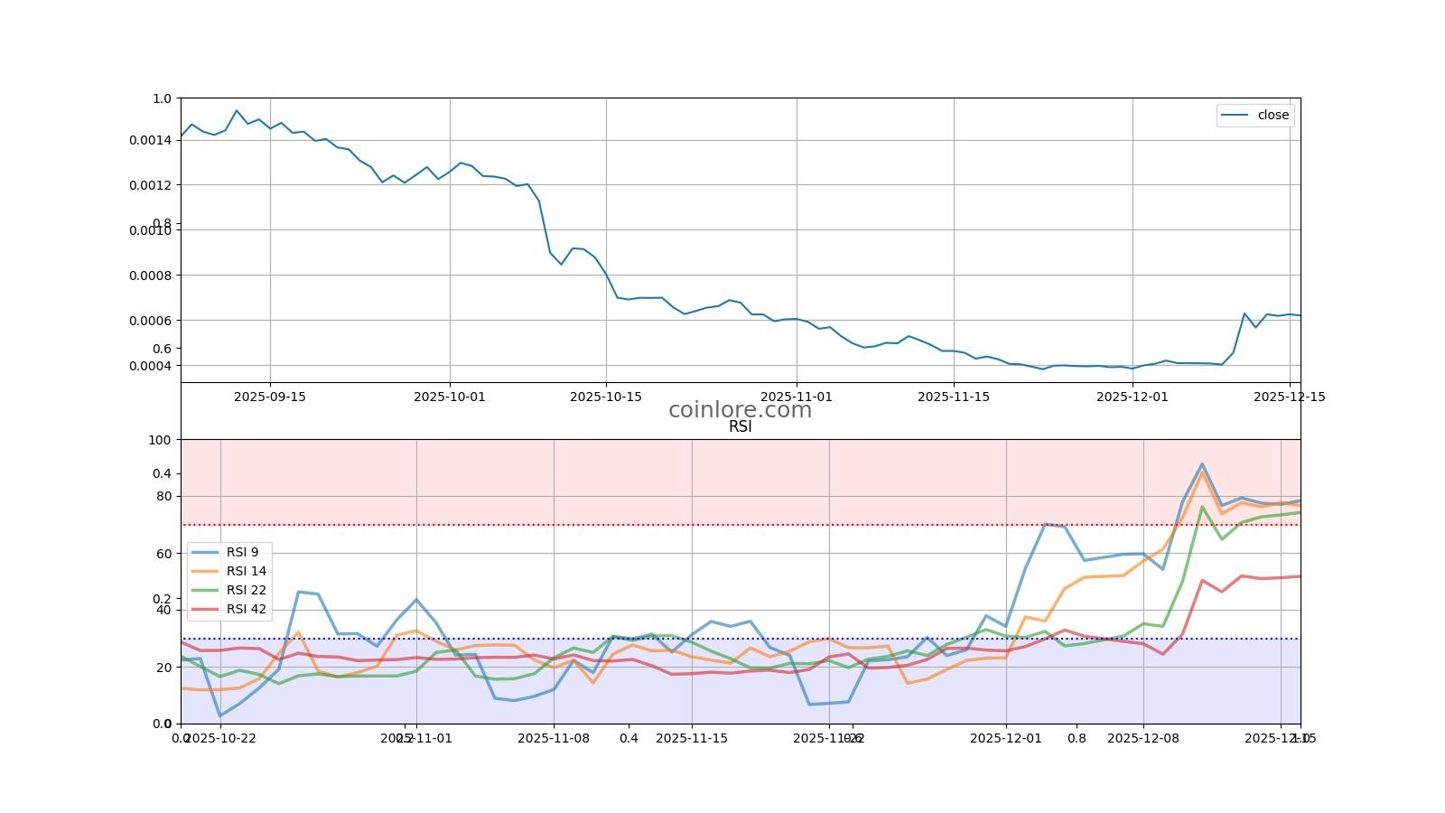 Happy Cat RSI indicator