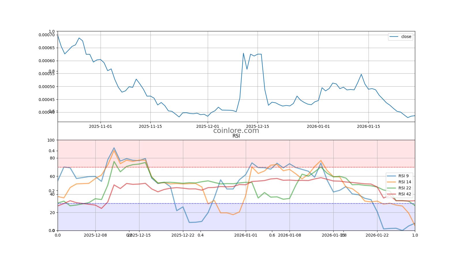 Happy Cat RSI indicator