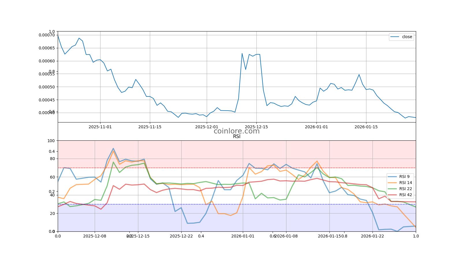 Happy Cat RSI indicator
