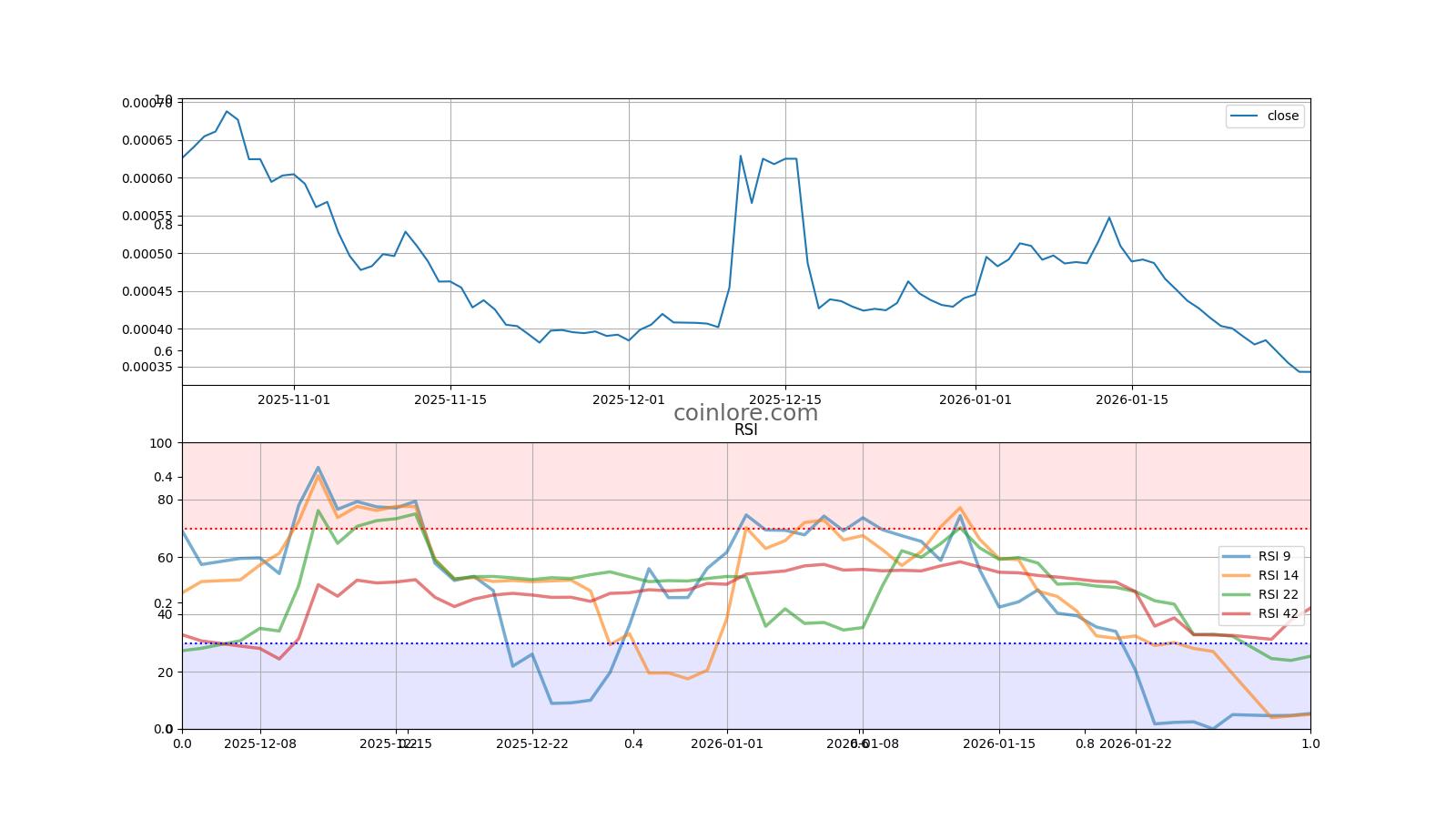 Happy Cat RSI indicator