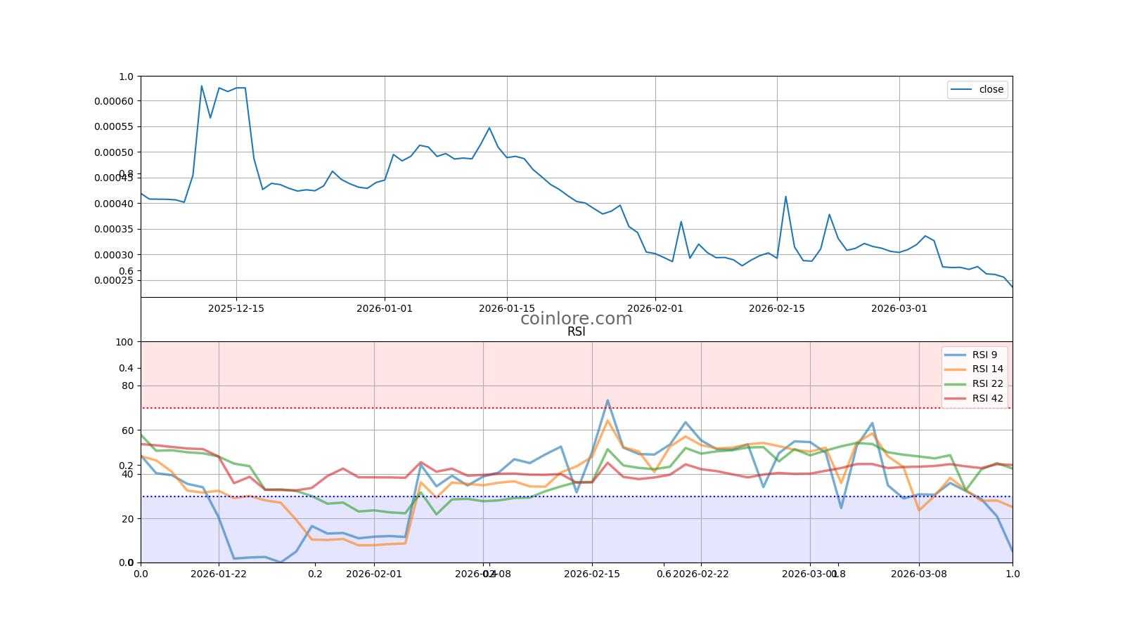 Happy Cat RSI indicator