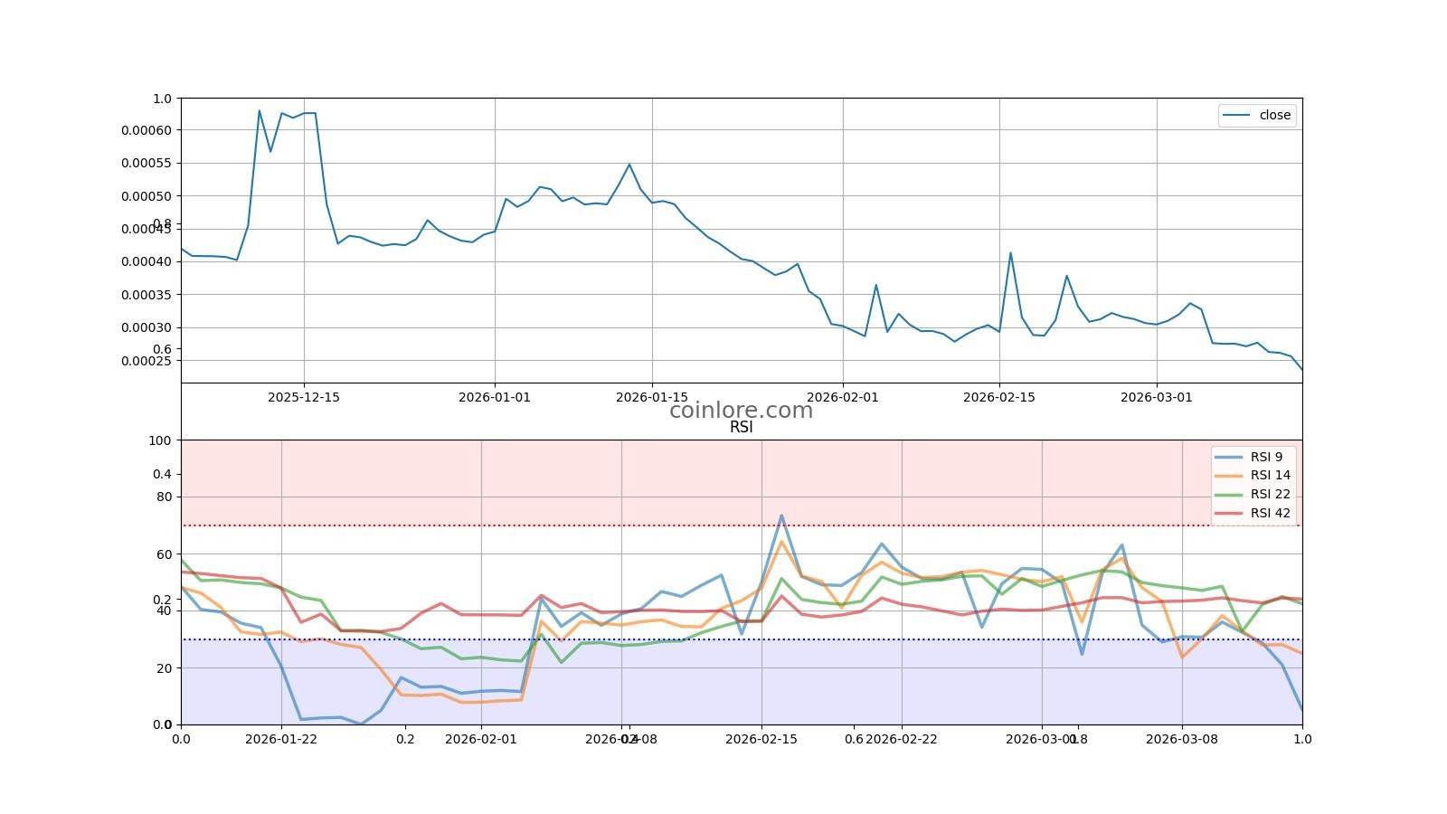 Happy Cat RSI indicator