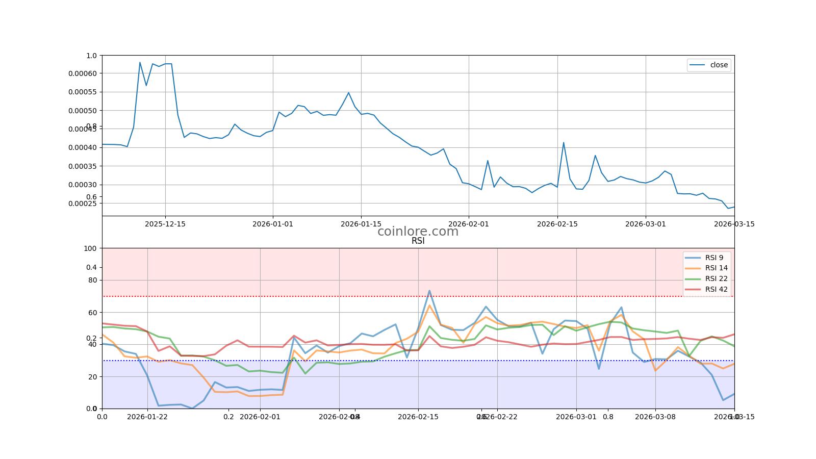 Happy Cat RSI indicator