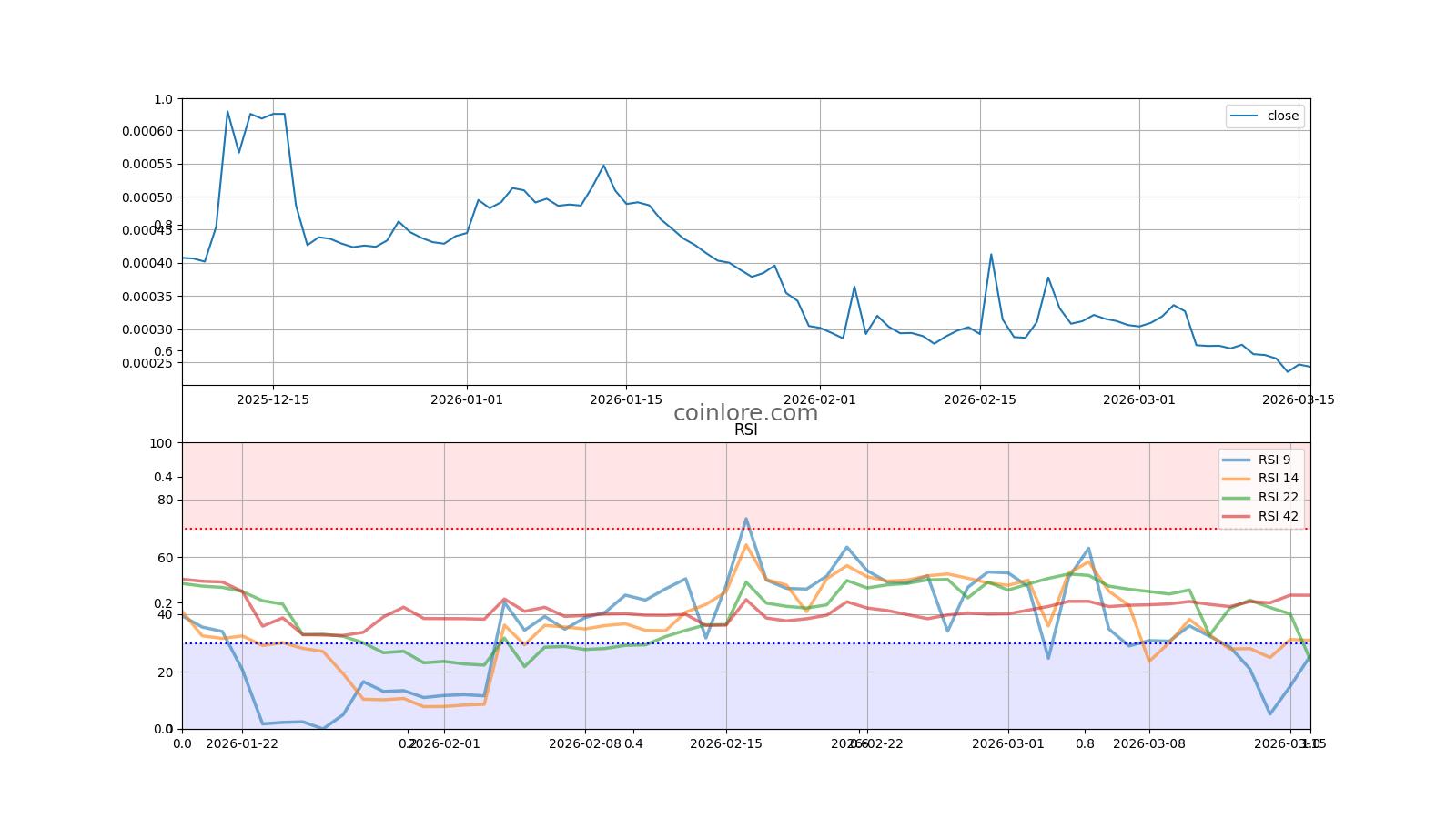 Happy Cat RSI indicator