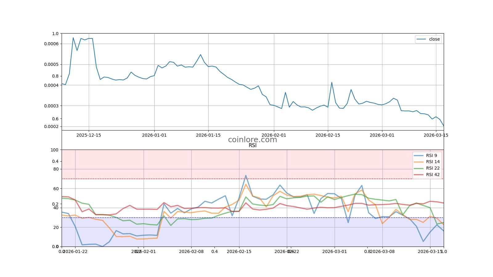 Happy Cat RSI indicator