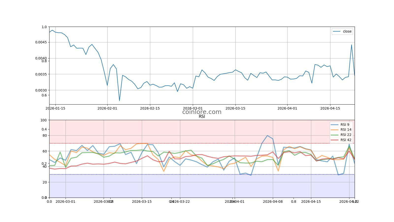HappyCoin RSI indicator