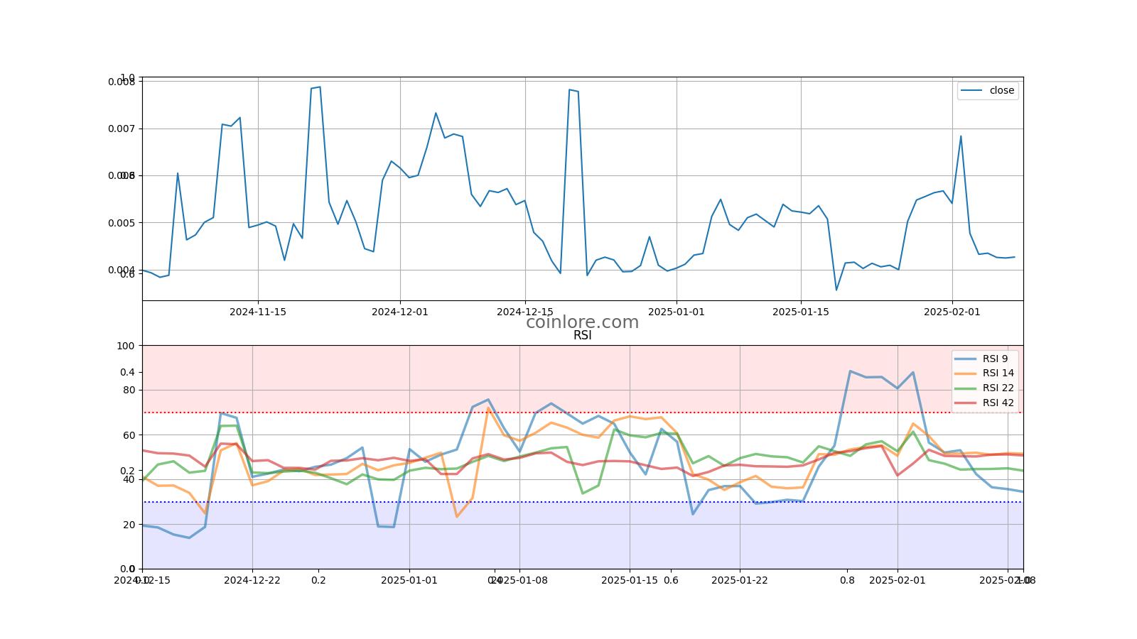 HappyCoin RSI indicator