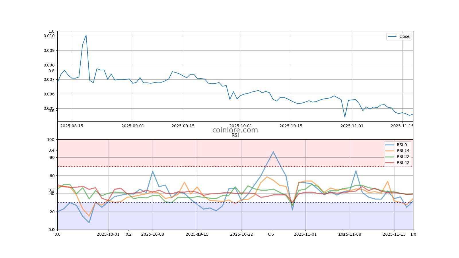 HappyCoin RSI indicator