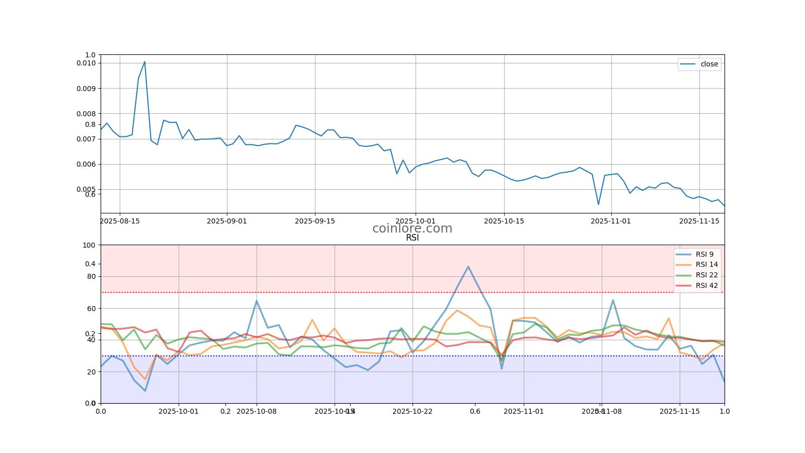 快乐币 RSI indicator