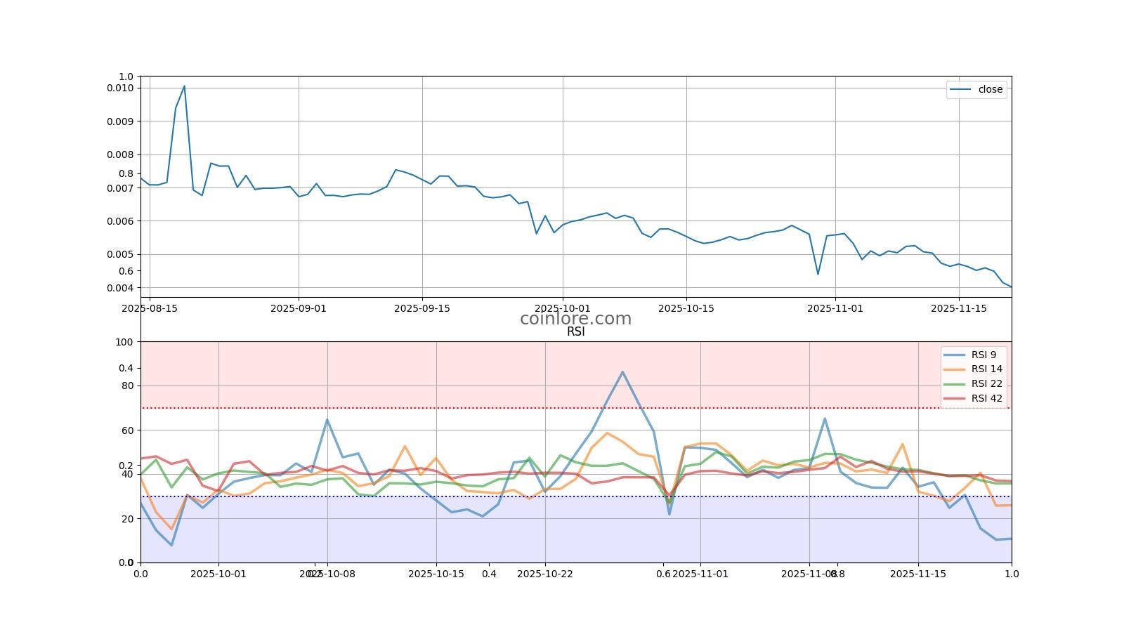 HappyCoin RSI indicator