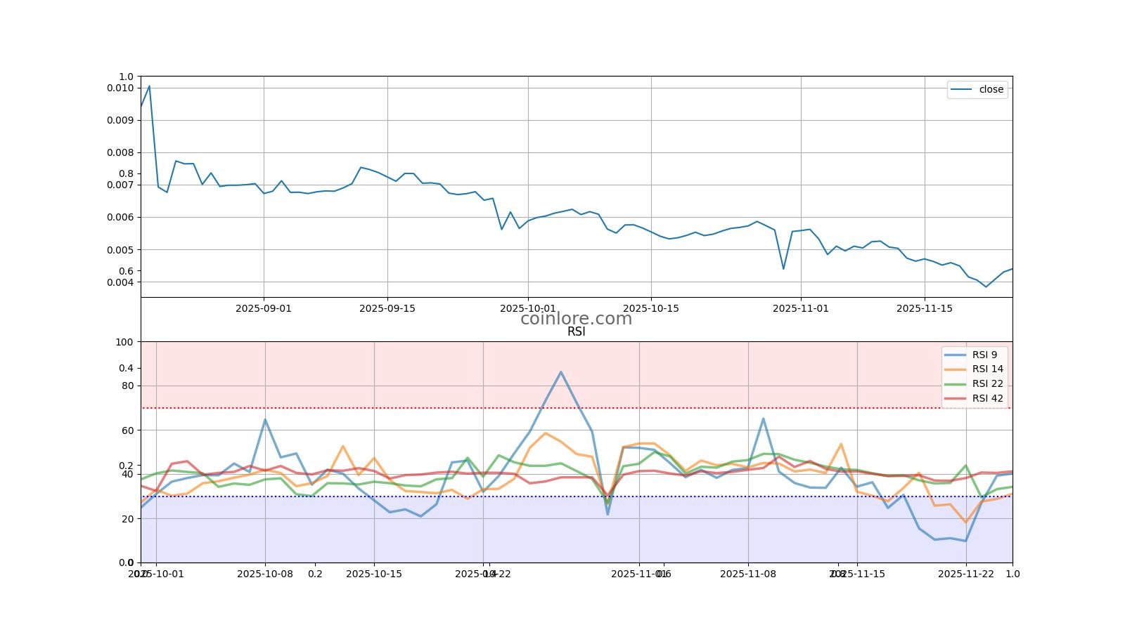HappyCoin RSI indicator