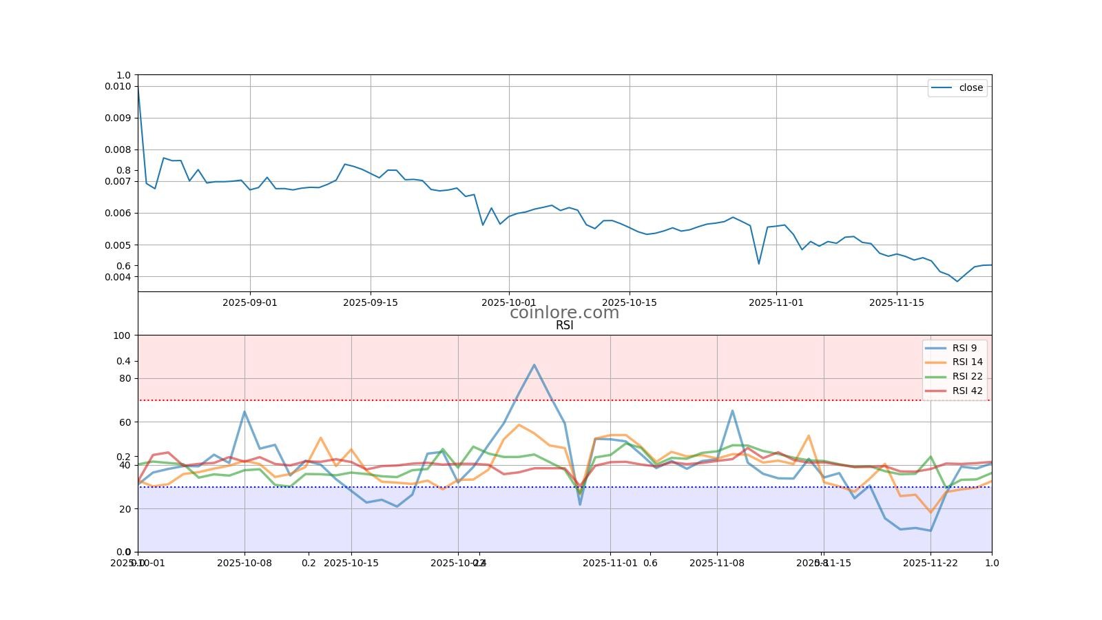 HappyCoin RSI indicator