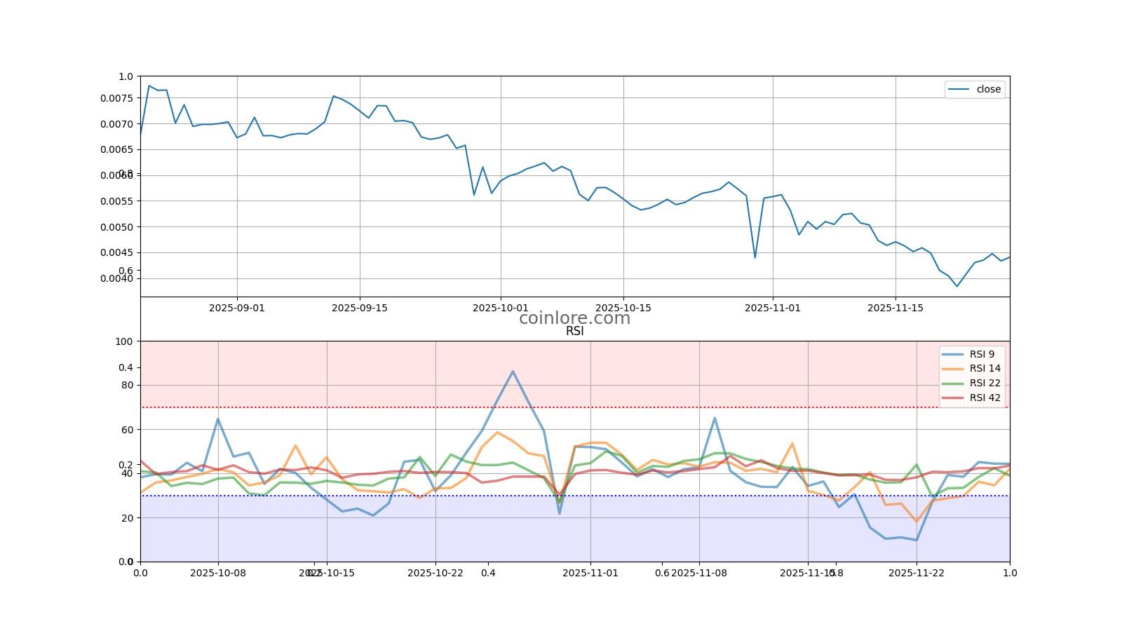 HappyCoin RSI indicator
