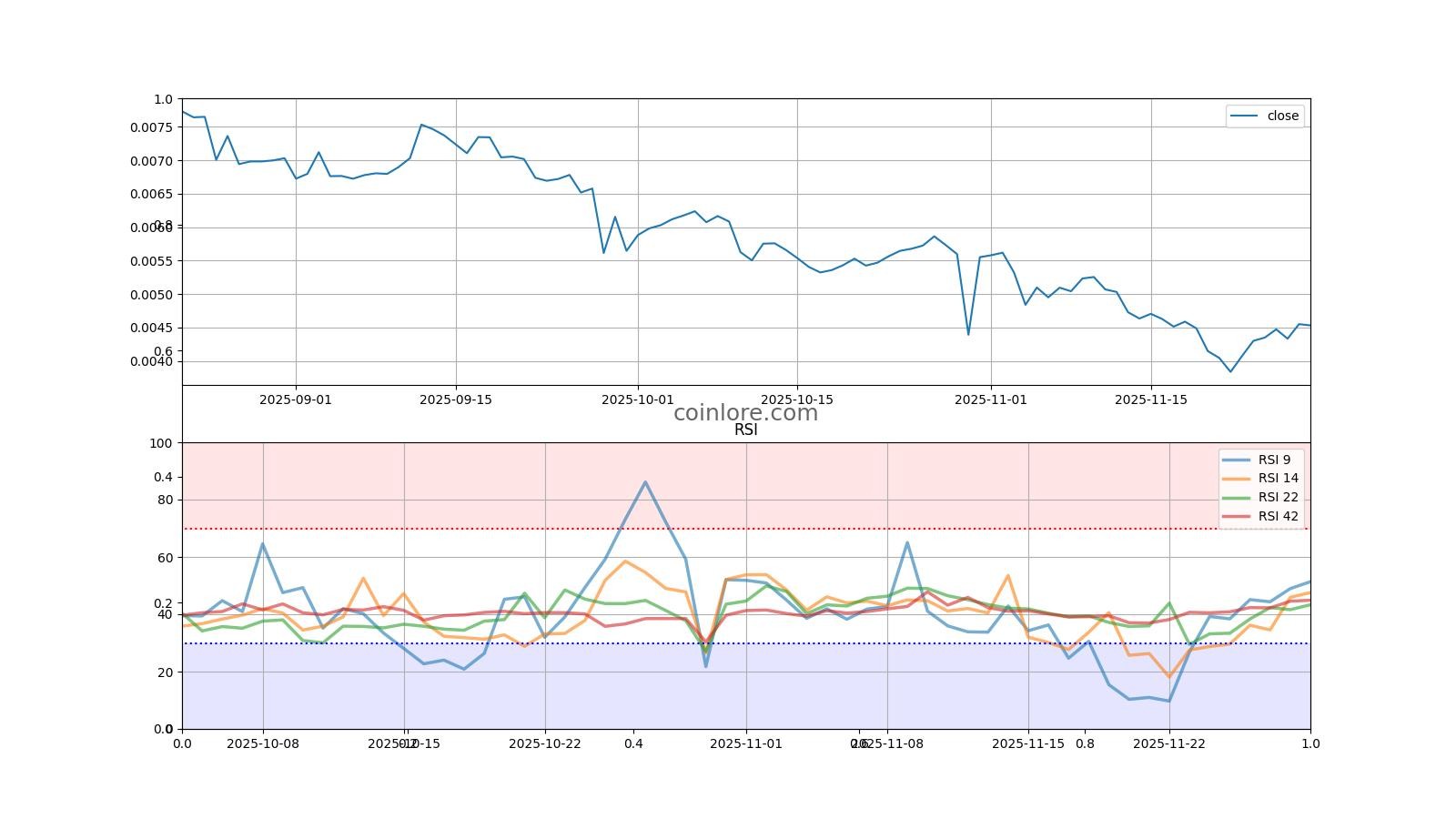 HappyCoin RSI indicator