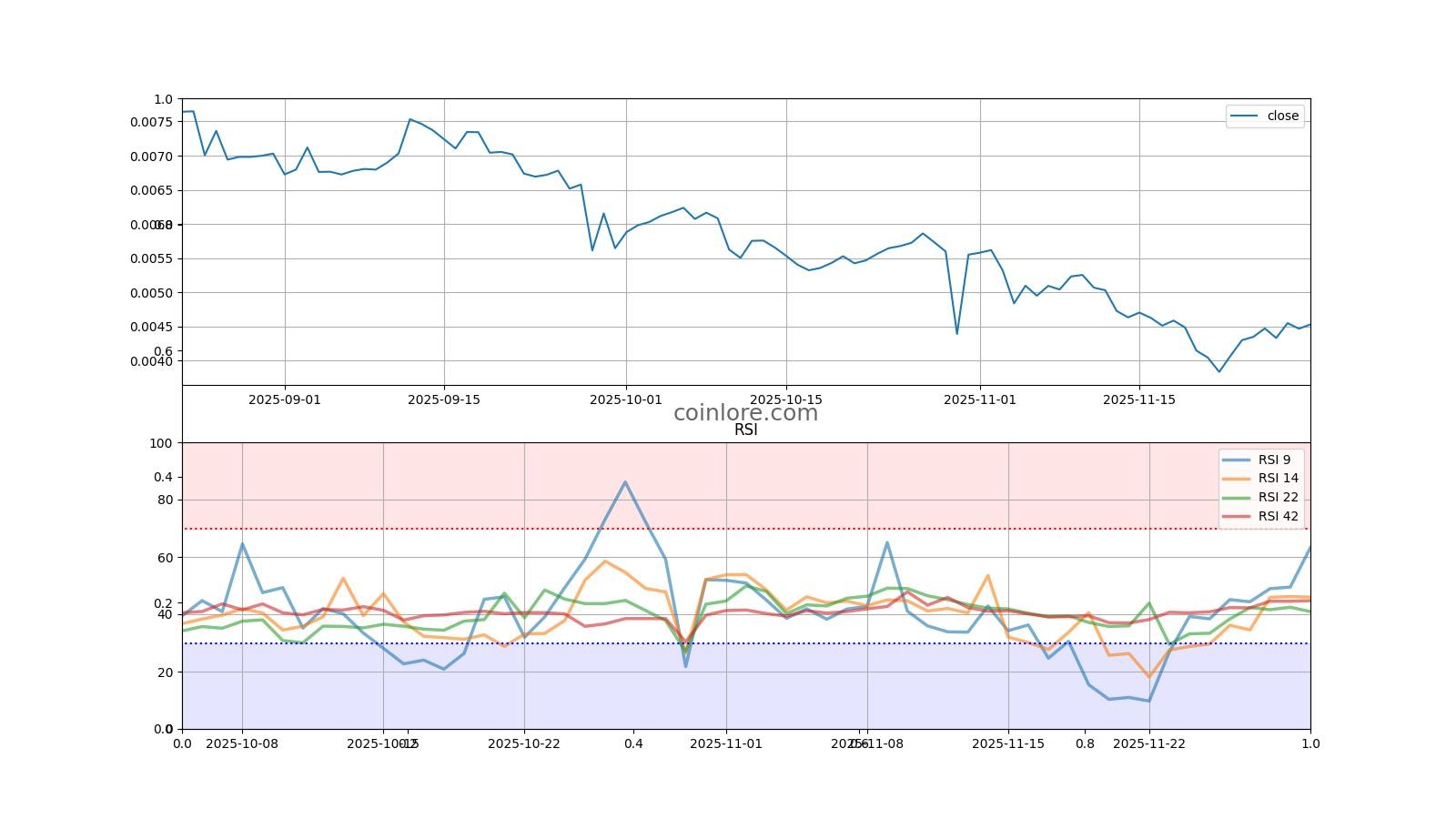 HappyCoin RSI indicator