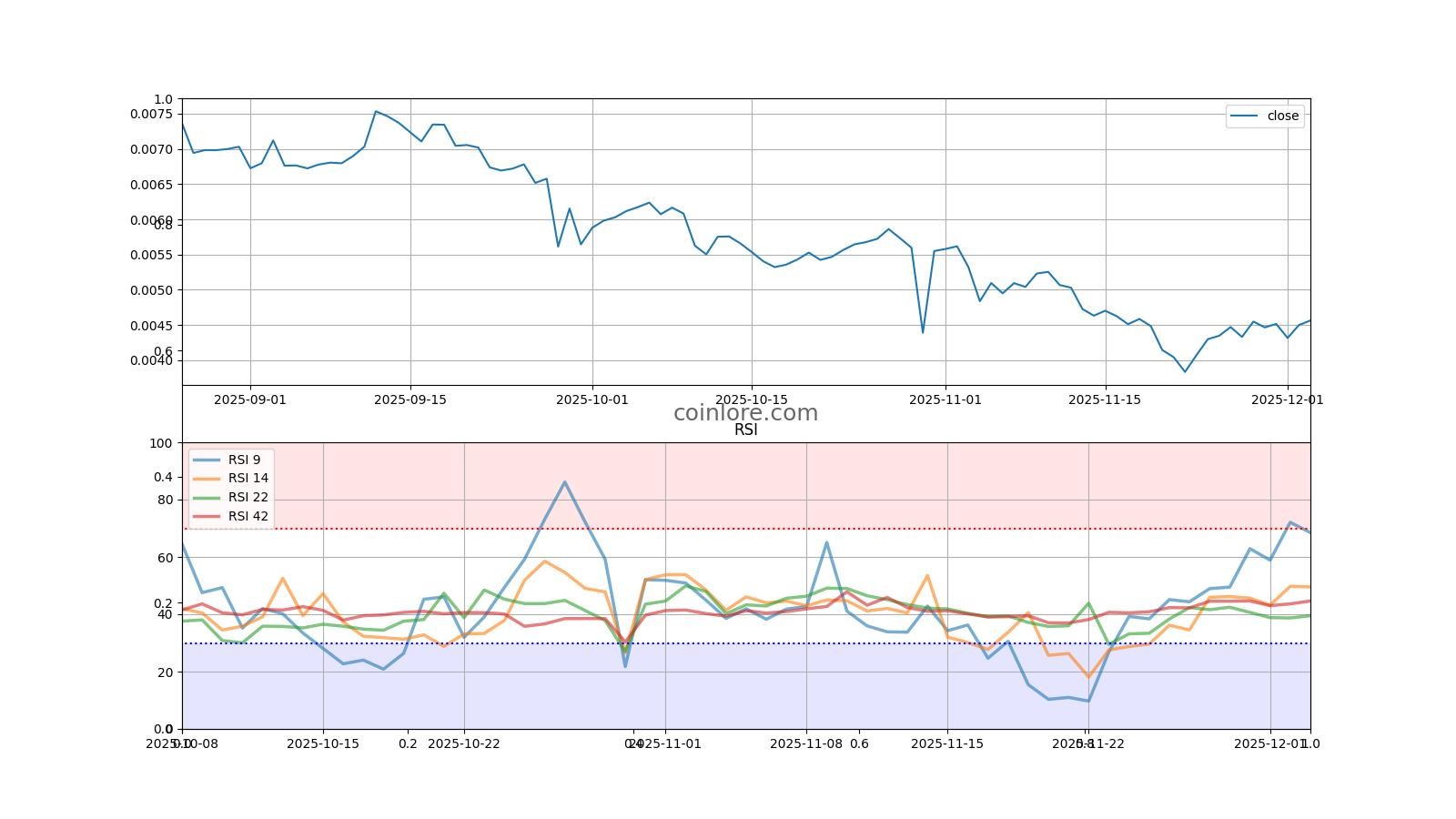 快乐币 RSI indicator