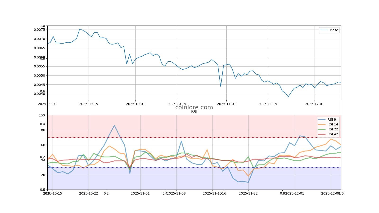 HappyCoin RSI indicator