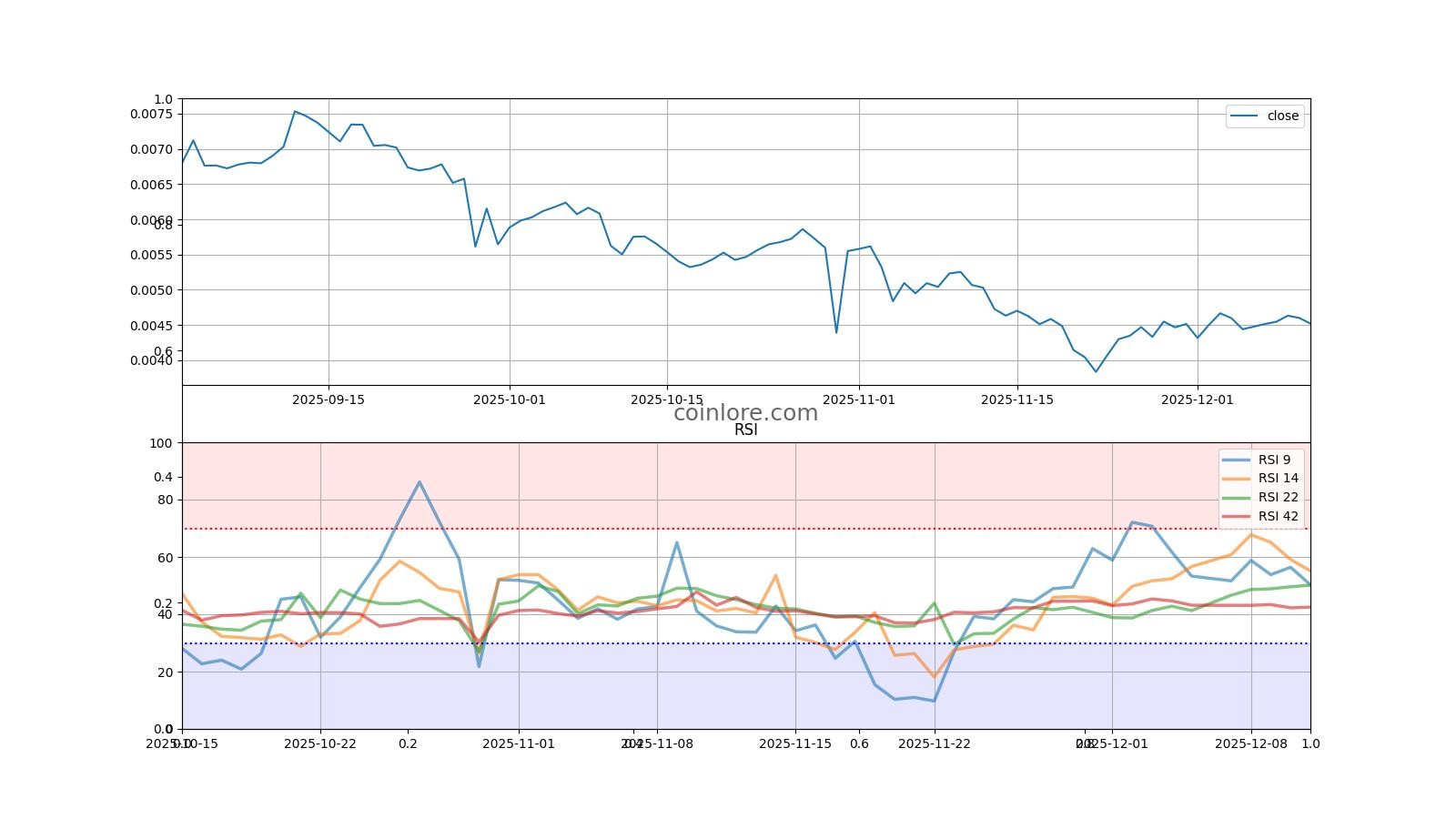快乐币 RSI indicator