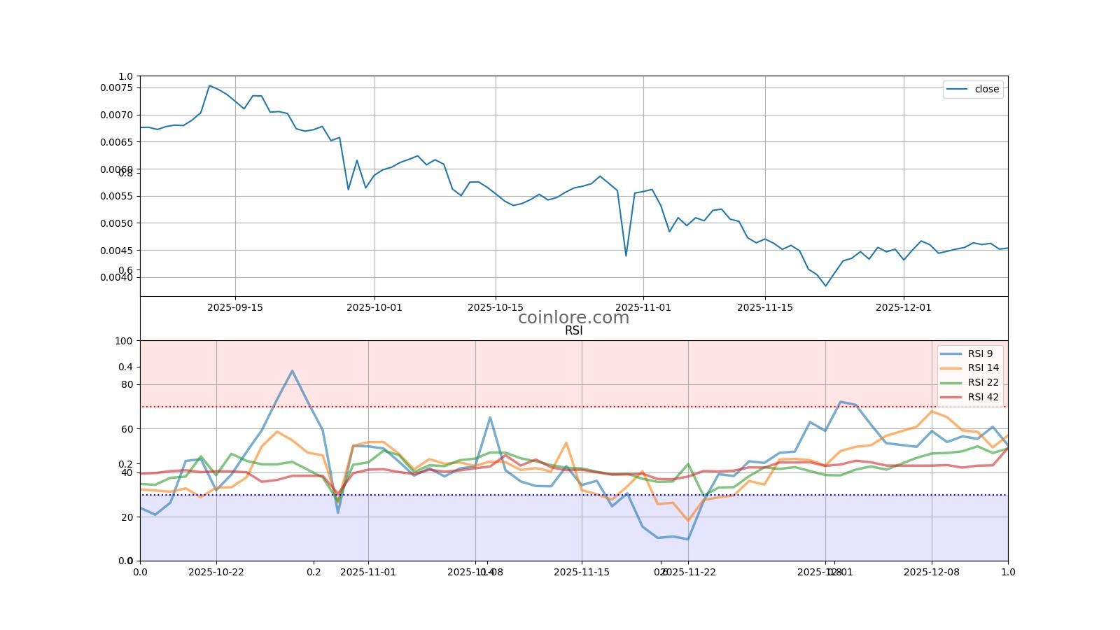 HappyCoin RSI indicator