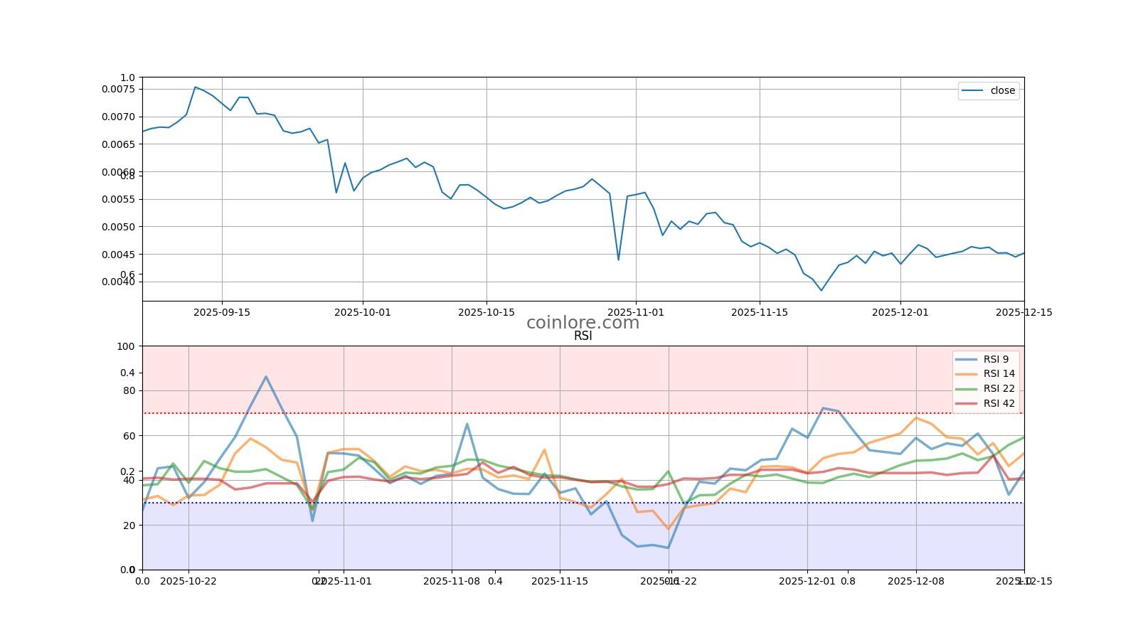 HappyCoin RSI indicator