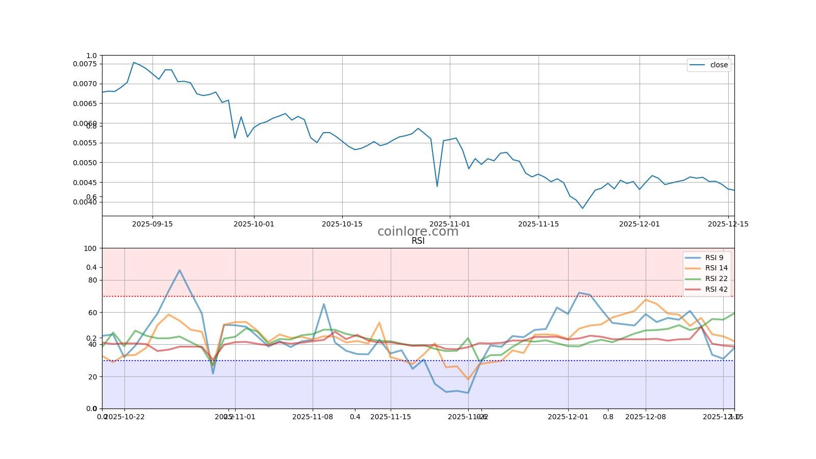 HappyCoin RSI indicator