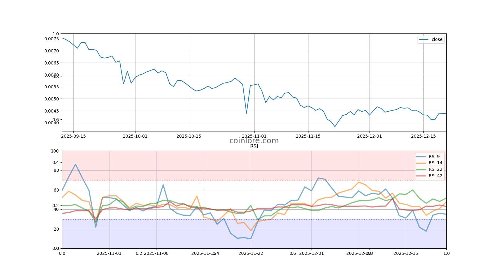 HappyCoin RSI indicator