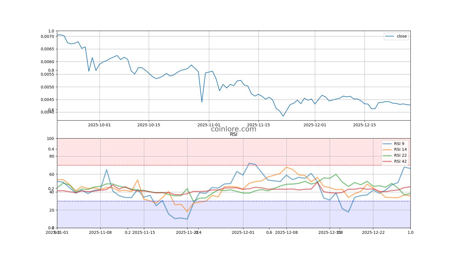 HappyCoin RSI indicator