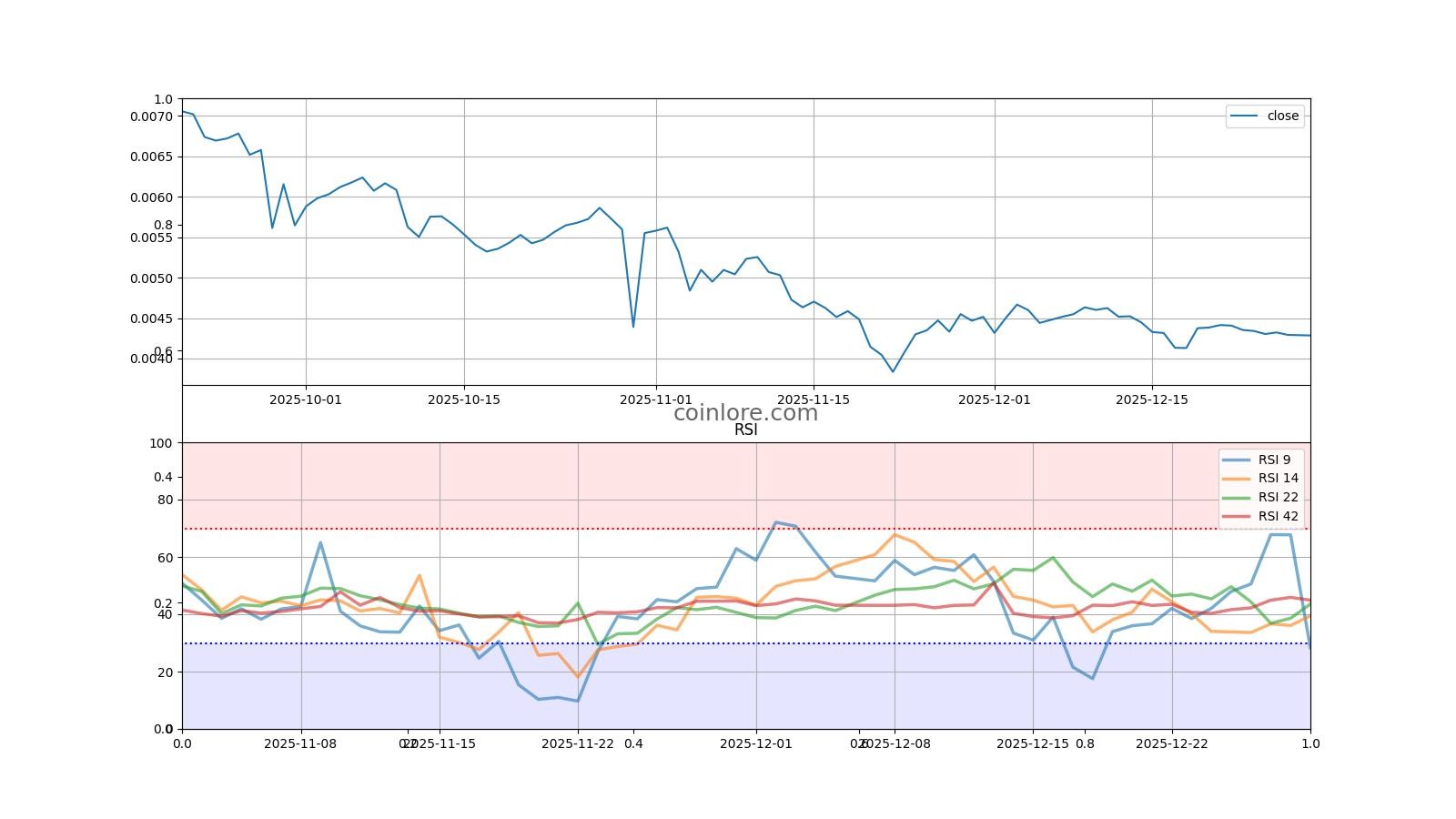 HappyCoin RSI indicator
