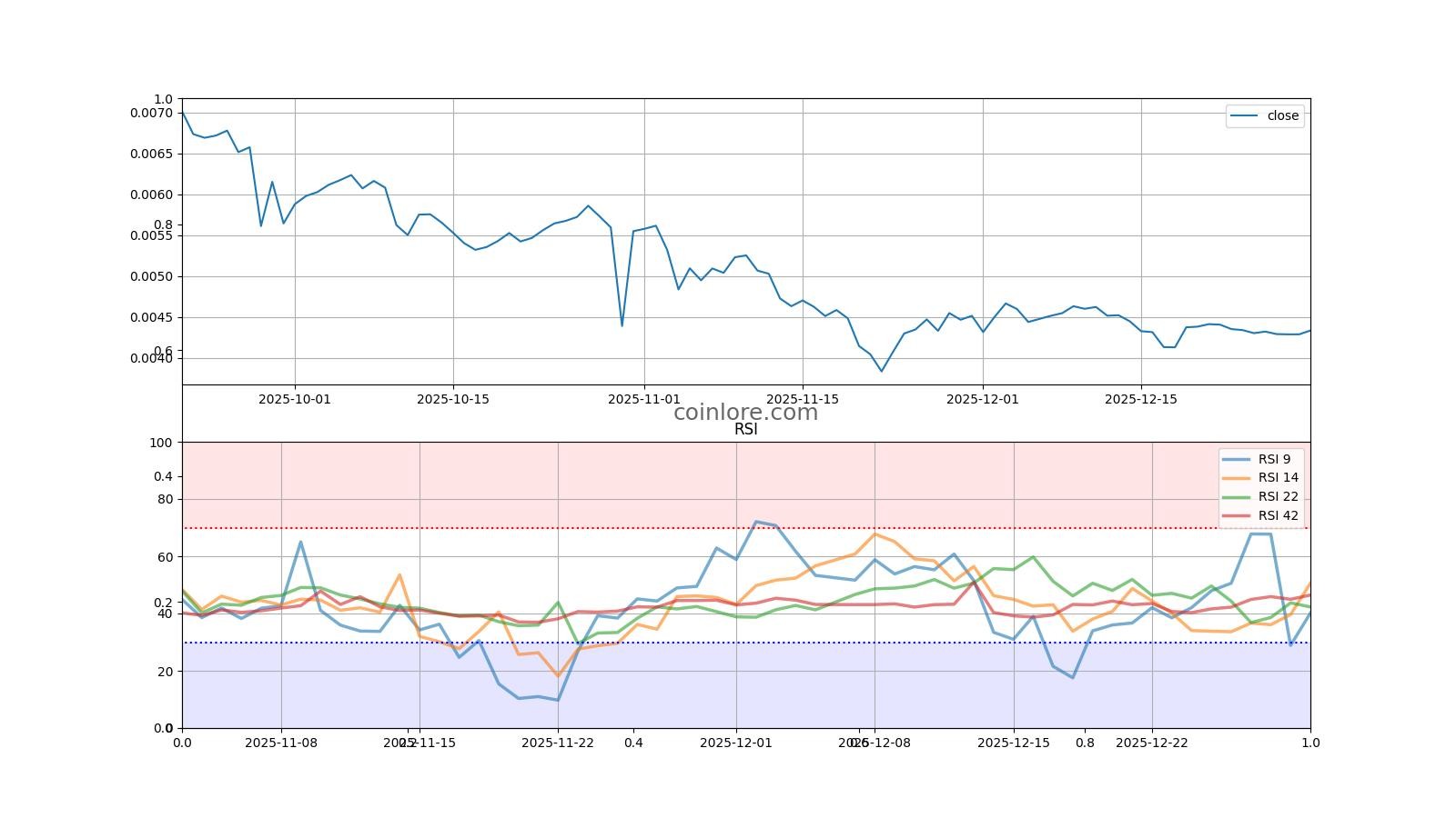 HappyCoin RSI indicator