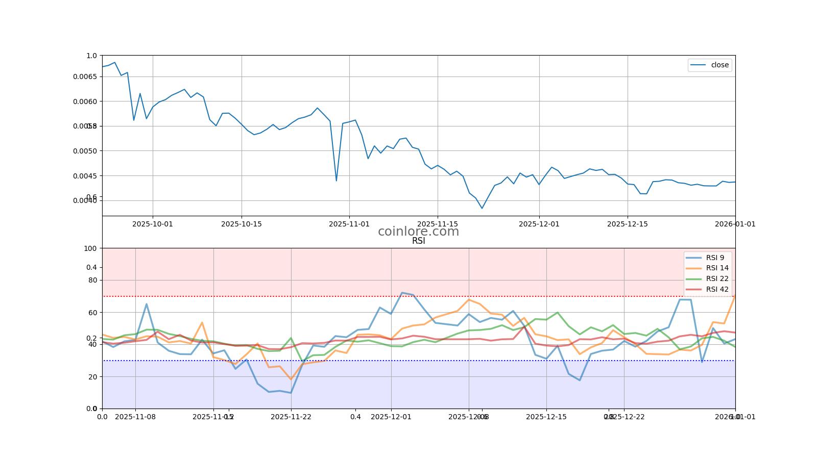 HappyCoin RSI indicator
