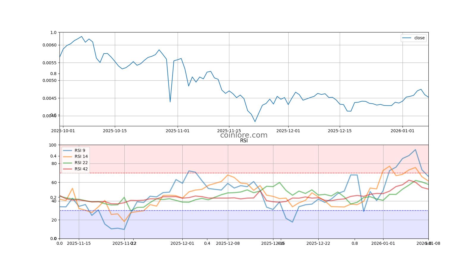 HappyCoin RSI indicator