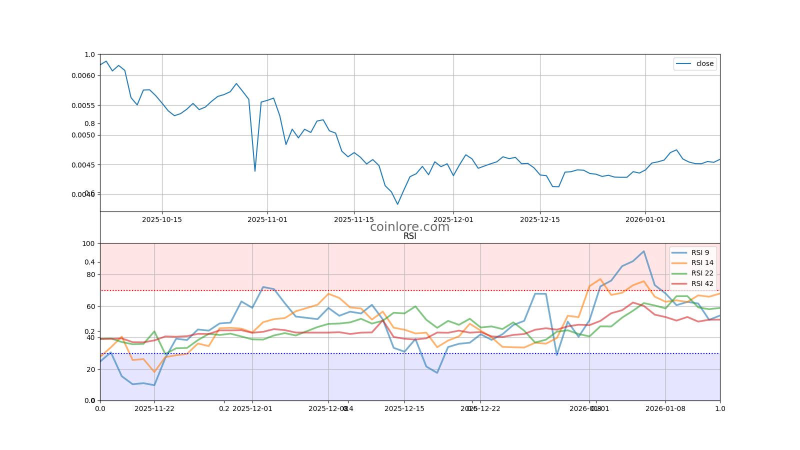 HappyCoin RSI indicator