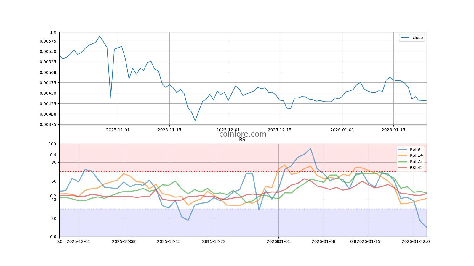 HappyCoin RSI indicator