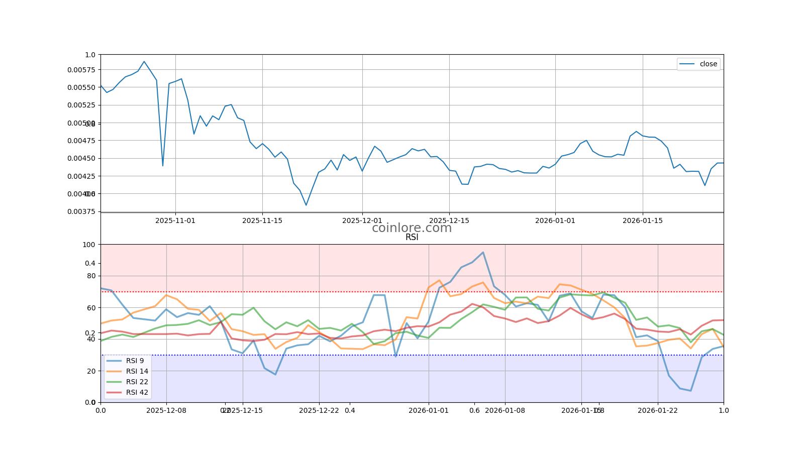 HappyCoin RSI indicator