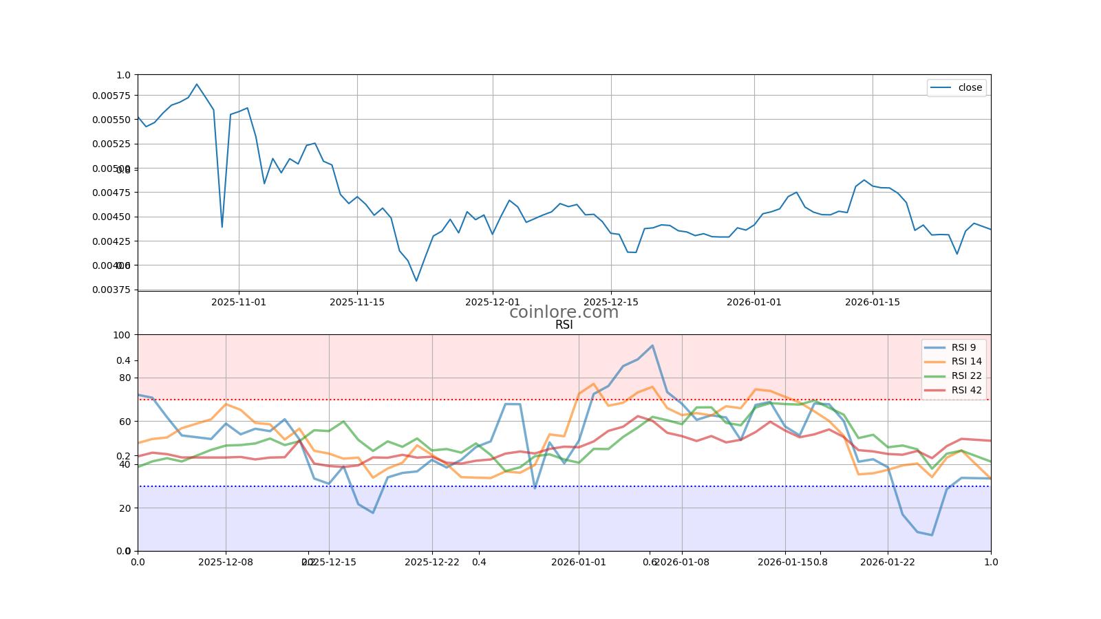 HappyCoin RSI indicator