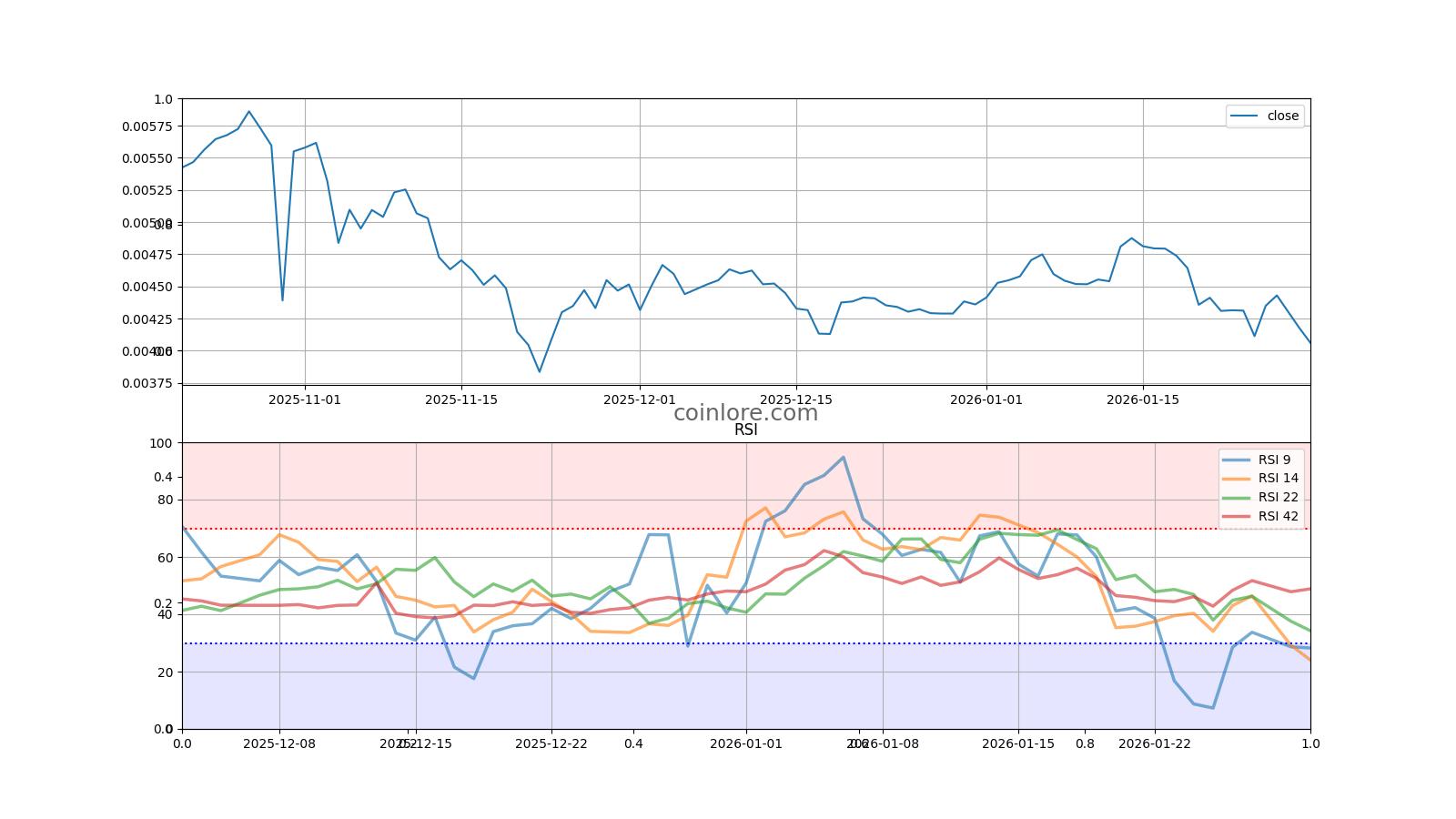 HappyCoin RSI indicator