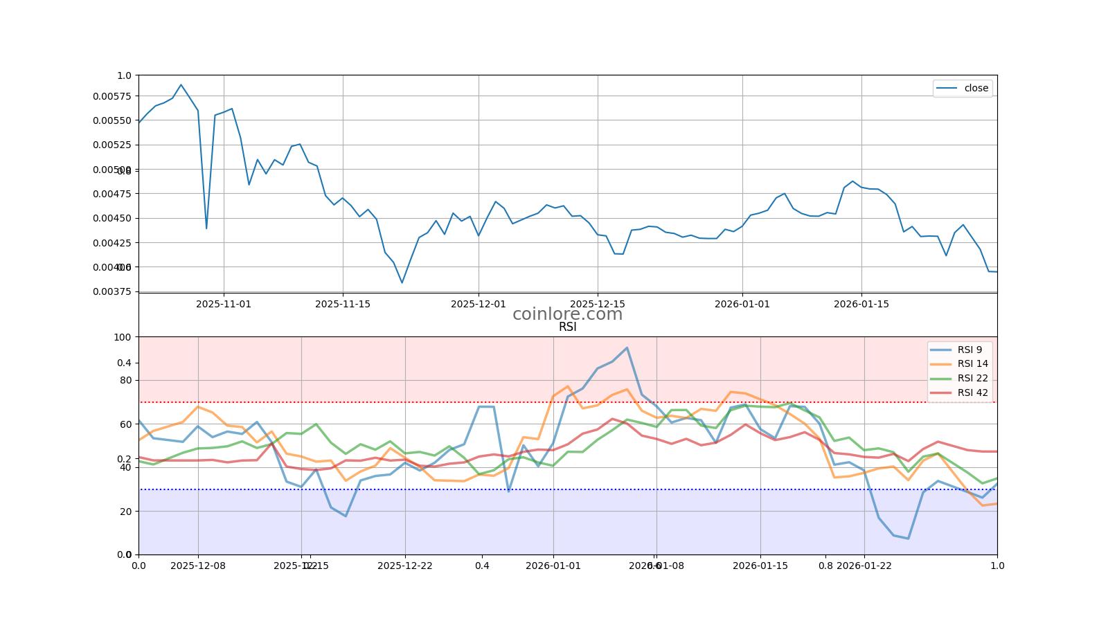 HappyCoin RSI indicator