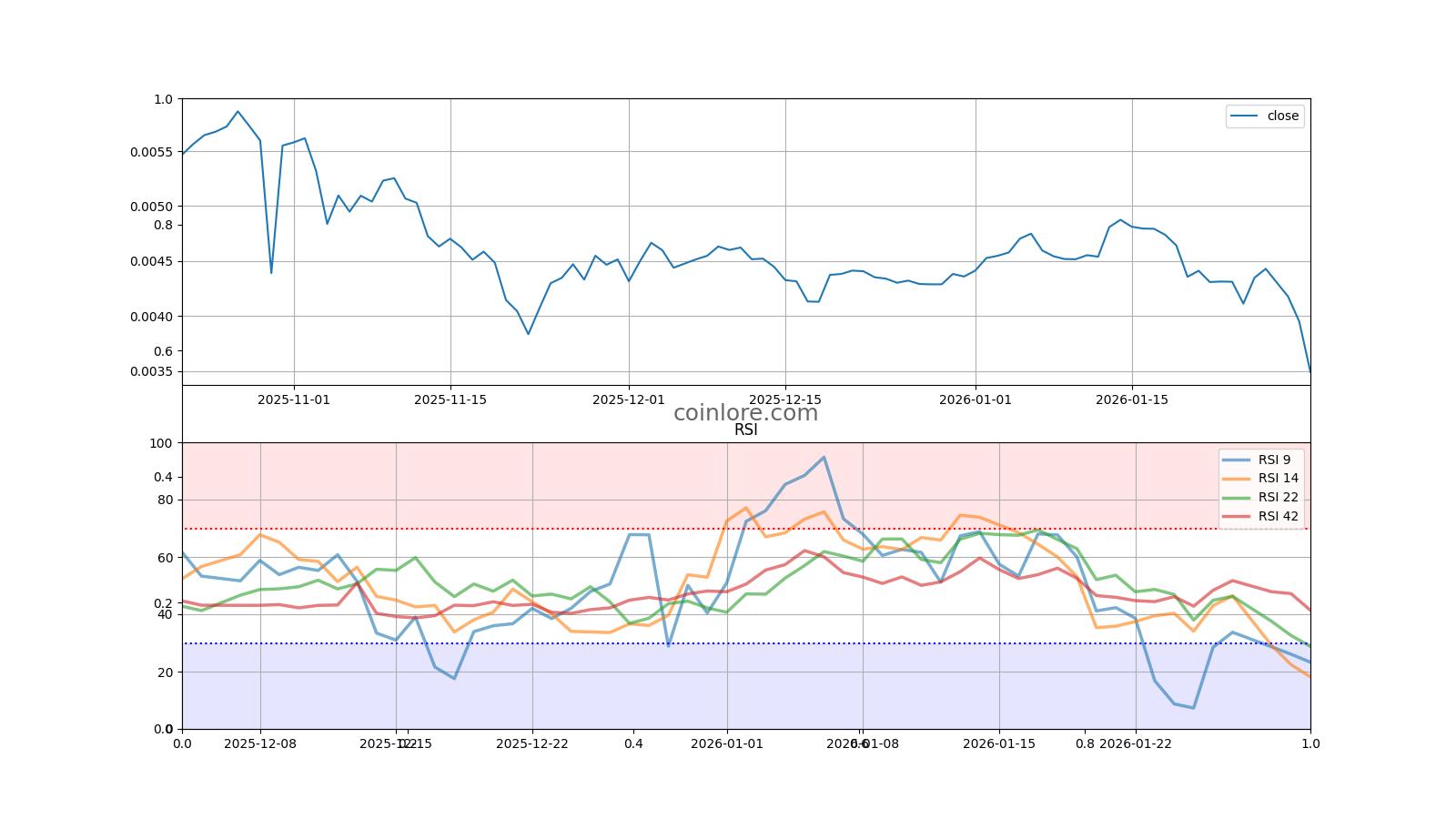 HappyCoin RSI indicator